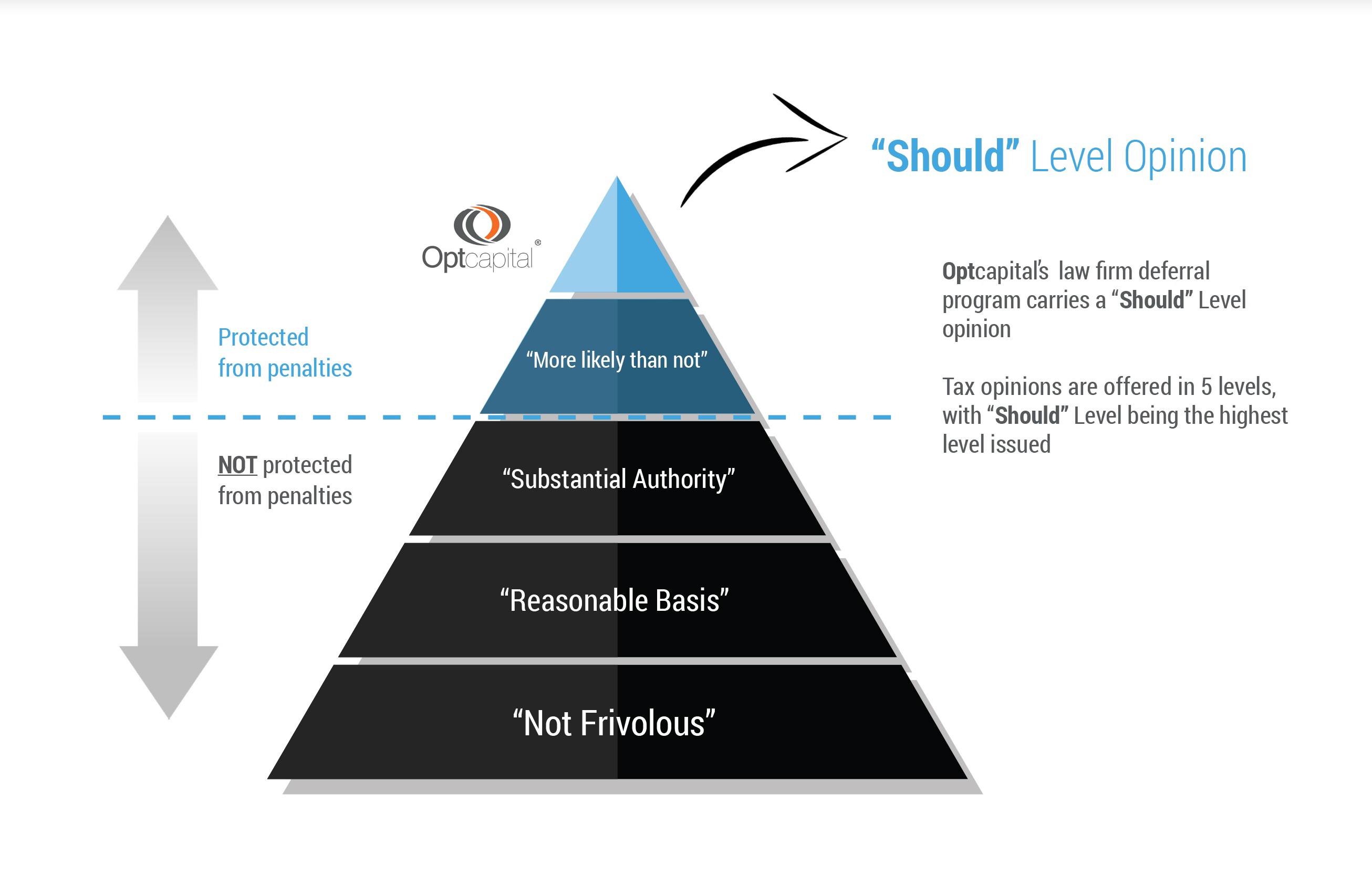 Legal Opinions Optcapital
